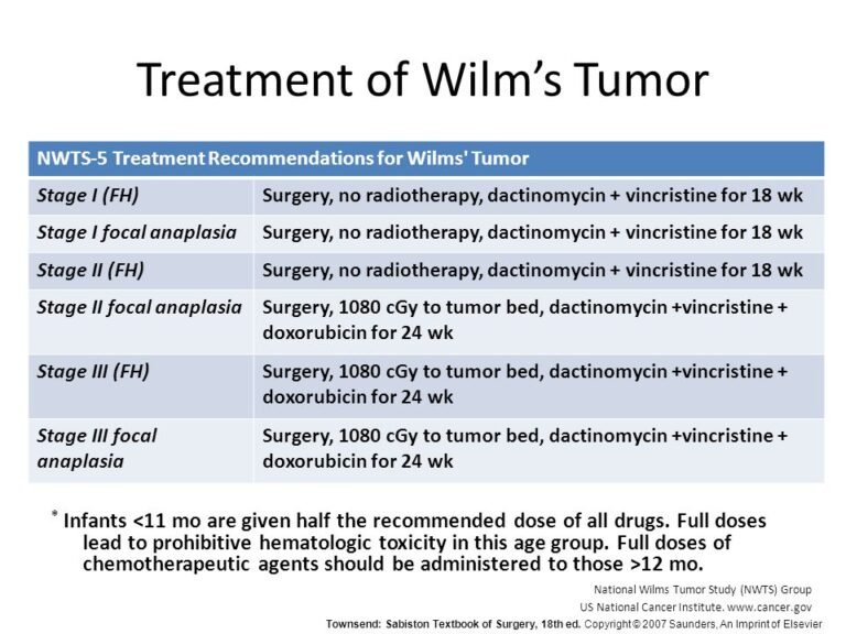 Wilms tumor (Nephroblastoma) | Medical Junction
