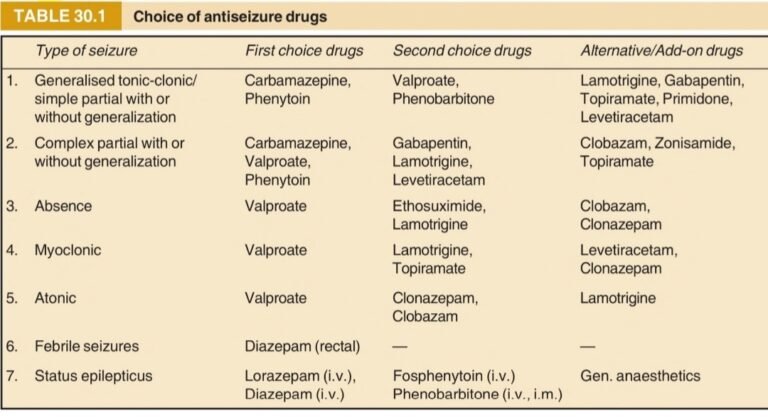 Anti Epileptic Drugs | Medical Junction